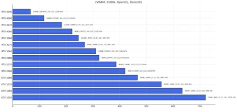 Photoshop Bench Nvidia 1000~4000 Series Graphics Cards 14종 그래픽 카드