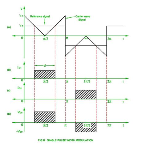 How To Draw An Electrical Scaffold Diagram