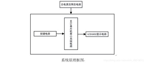 基于stm32单片机的多路五路抢答器时间显示方案原理图程序设计 Csdn博客