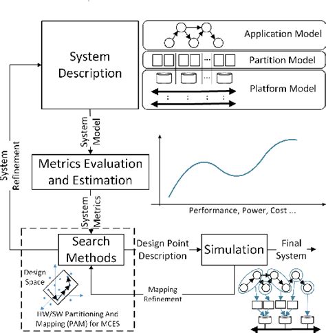 Figure 1 From Injecting Hypervisor Based Software Partitions Into Design Space Exploration