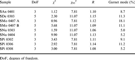 Crystal Density And Nearest Neighbour Test Download Scientific Diagram