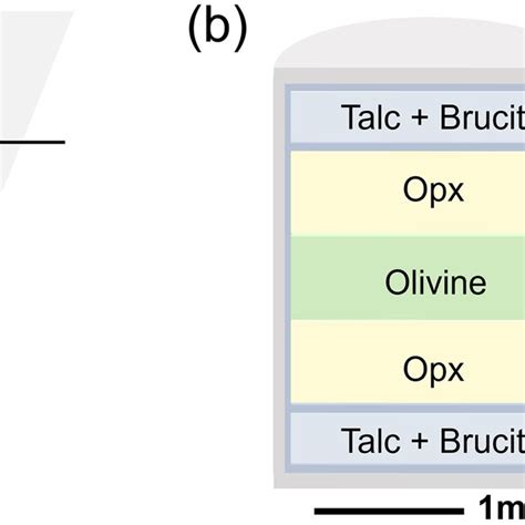 A The 25 17 Multi‐anvil Cell Assembly With Stepped Graphite Heater