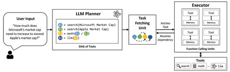 🔧 Function Calling Vs Tool Calling — A Complete Guide With Openai