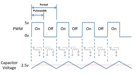 Pulse Width Modulation Pwm Usin Pic Microcontroller