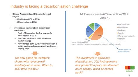 Decarbonization Of Industry Impact On Energy Pdf