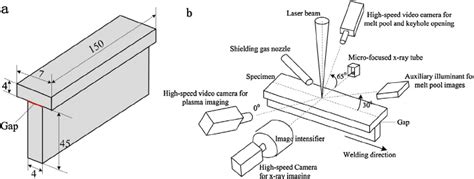 Specimens And The Experimental Setup A Geometry And Dimensions Of The