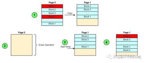 NVM基础概念 知乎