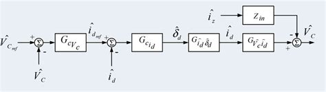 Daxis Controller Of Rectifier With Considering Equivalent Impedance Download Scientific
