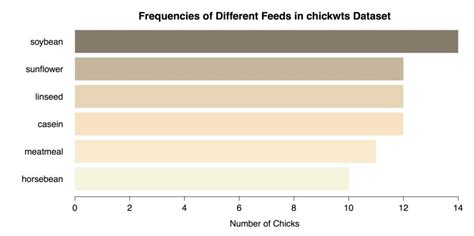 Charts For One Variable Essential Predictive Analytics Syncfusion