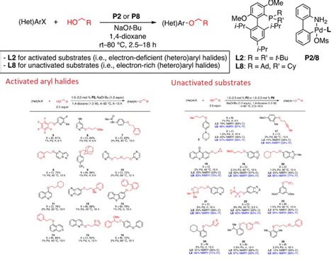 Chris De Savi On Linkedin New Pd Catalyzed C O Cross Couplings Of Primary Alcohols In Drug