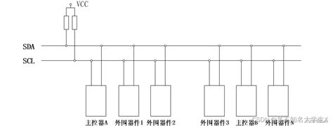 基于stm32的spi通信和iic通信协议学习笔记 spi与iic csdn博客