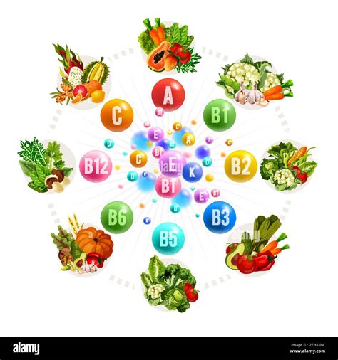 Vitamins A, B, C and D from fruits and vegetables. Vector papaya and ...