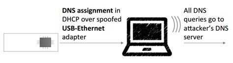 BadUSB Means Were All Screwed Hackaday