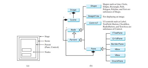 Panes Ui Controls And Shapes Dev Community