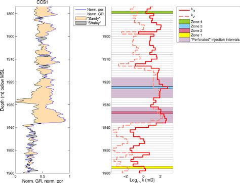 “crossplot” of normalized gamma ray gr and porosity logs for