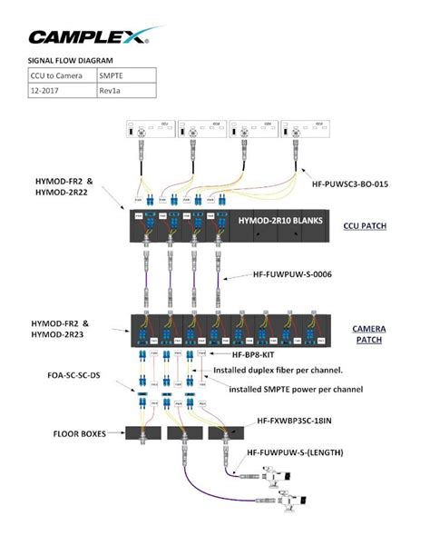 PDF SIGNAL FLOW DIAGRAM Camplex Fiber SIGNAL FLOW DIAGRAM CCU To Camera SMPTE 122017