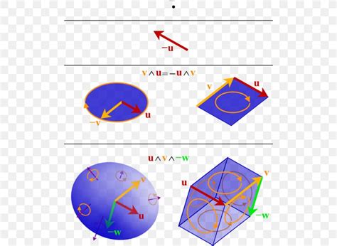 Exterior Algebra Multilinear Algebra Vector Space Png 508x599px Exterior Algebra Algebra