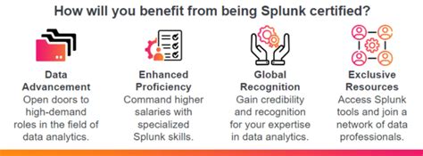 75 Off Splunk Training Upskill With Trainocate India And Be Data Ready Trainocate Blog