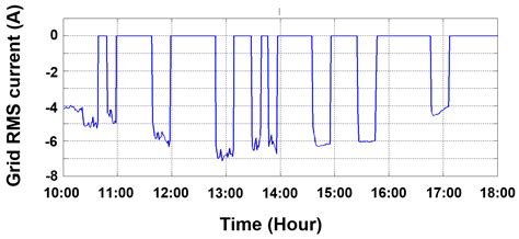 Battery Energy Management System Using Edge Driven Fuzzy Logic