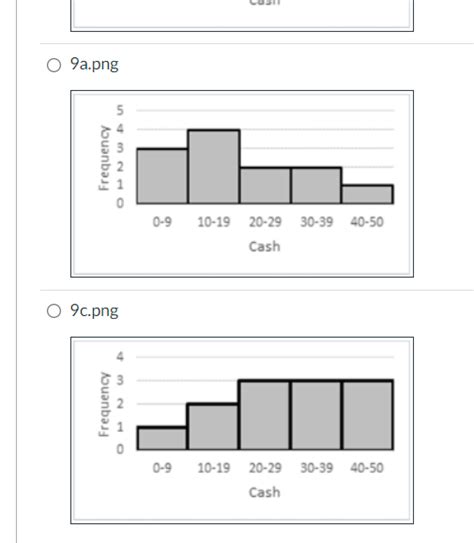 Solved Question Statistical Inference Is The Process Of Chegg