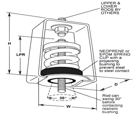 Acoustical Panels Upcodes