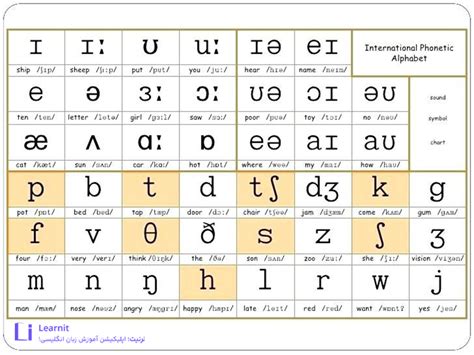 7 راز طلایی یادگیری تلفظ صحیح انگلیسی مثل بومی‌ها