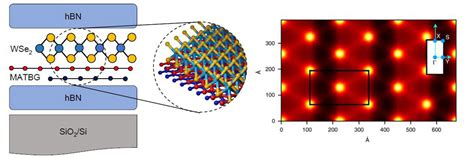 New Phase Of Matter Discovered In Magic Angle Twisted Bilayer Graphene
