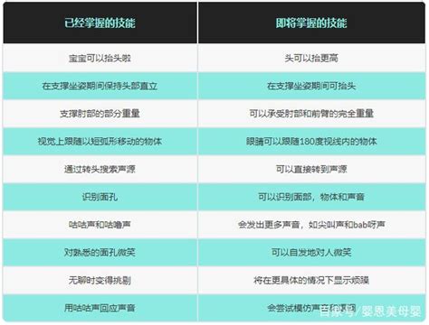 二個月寶寶的生長發育標準 媽媽看看你的寶寶符合標準嗎 每日頭條