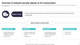 IoT Security And Privacy Safeguarding The Digital Ecosystem Powerpoint Presentation Slides IoT ...