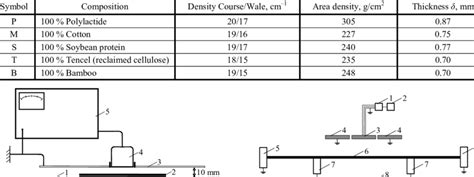 objects of investigation download table