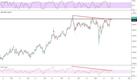 NSE INDIA TradingView India