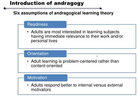 Andragogy And Lecture Discussion Model