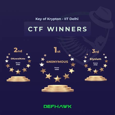 Cybersecurity Ctf Swati L