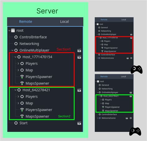 which architecture to use for a multiplayer multisection game r godot