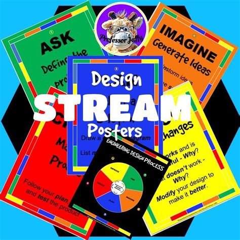 Engineering Design Process Posters For Years 1 6 Ngss Aligned