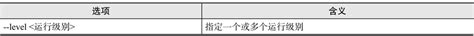 Linux Pgrep命令极客笔记