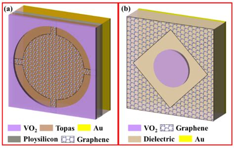 Photonics Free Full Text A Review The Functional Materials Assisted Terahertz Metamaterial