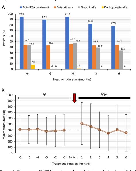 Figure 1 From Efficacy Safety And Pharmacoeconomic Analysis Of