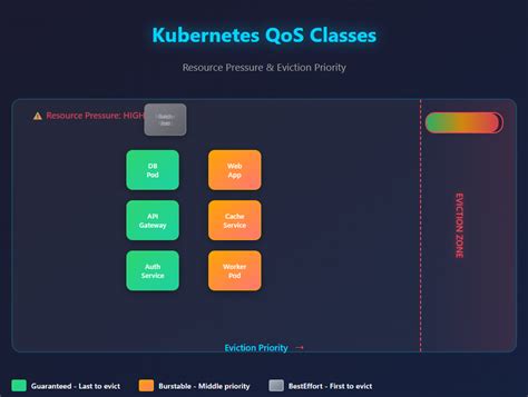 Kubernetes Cluster Autoscaler Automatically Scale Nodes Based On