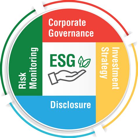 Environment Social And Governance Boci Prudential Asset Management