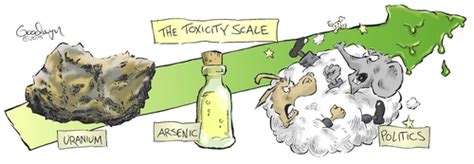 Toxicity By Goodwyn Politics Cartoon Toonpool