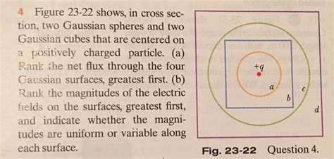 Solved Figure 23 22 Shows In Cross Section Two Gaussian