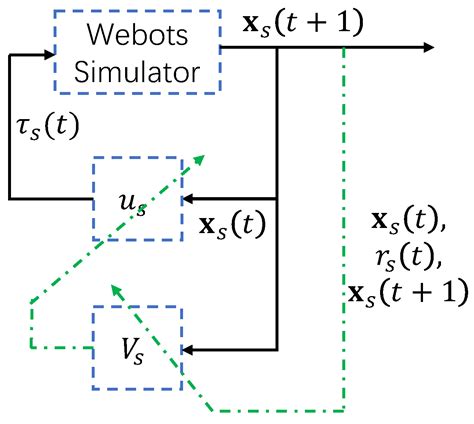 Reinforcement Learning For Autonomous Underwater Vehicles Via Data