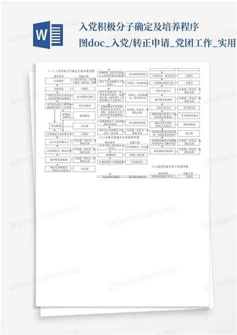 入党积极分子确定及培养程序图doc入党转正申请党团工作实用word模板下载编号qwgaomky熊猫办公