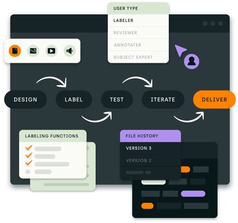 Insights Into Data Quality And Evaluation In Gemma 2 Llm