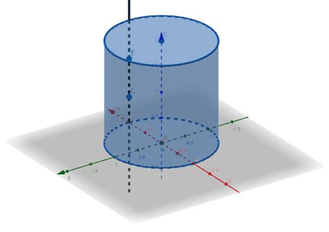 Cylinder GeoGebra