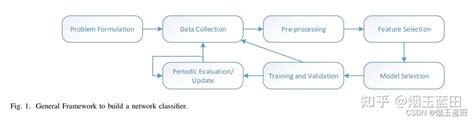Deep Learning For Encrypted Traffic Classification An