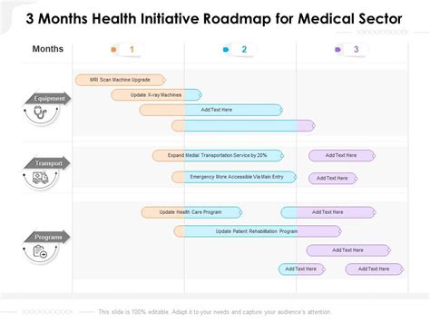 Top 10 Health Initiative Roadmap Powerpoint Presentation Templates In 2026