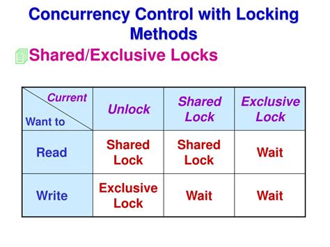 Ppt Chapter 9 Transaction Management And Concurrency Control