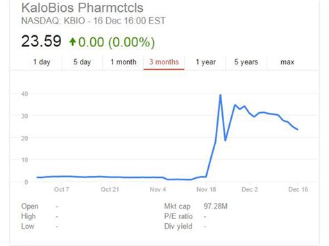 Martin Shkrelis Kalobios Pharmaceuticals Files For Bankruptcy The